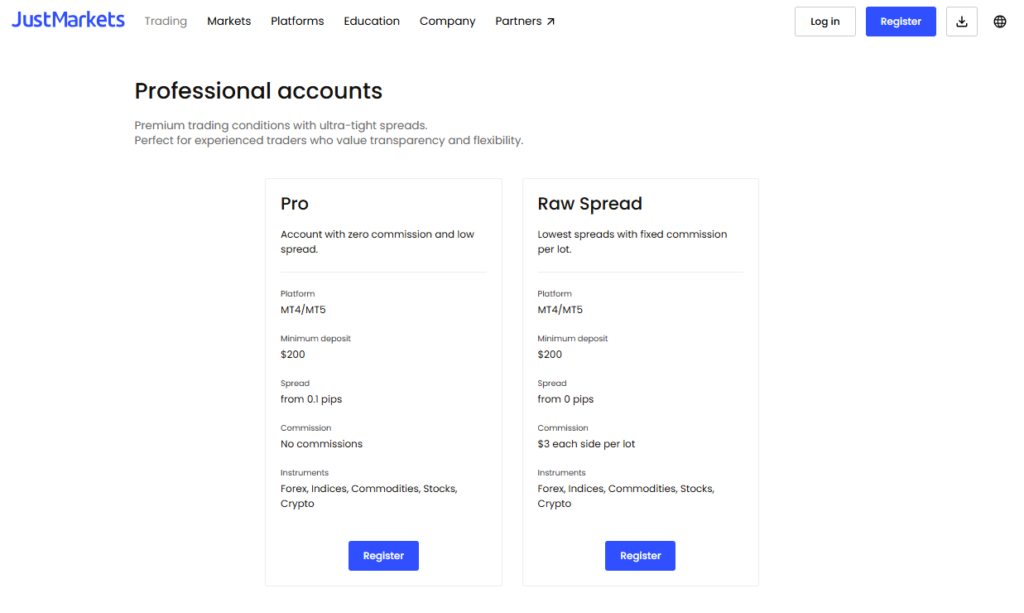JustMarkets Review 2026 — Legit Broker or Not